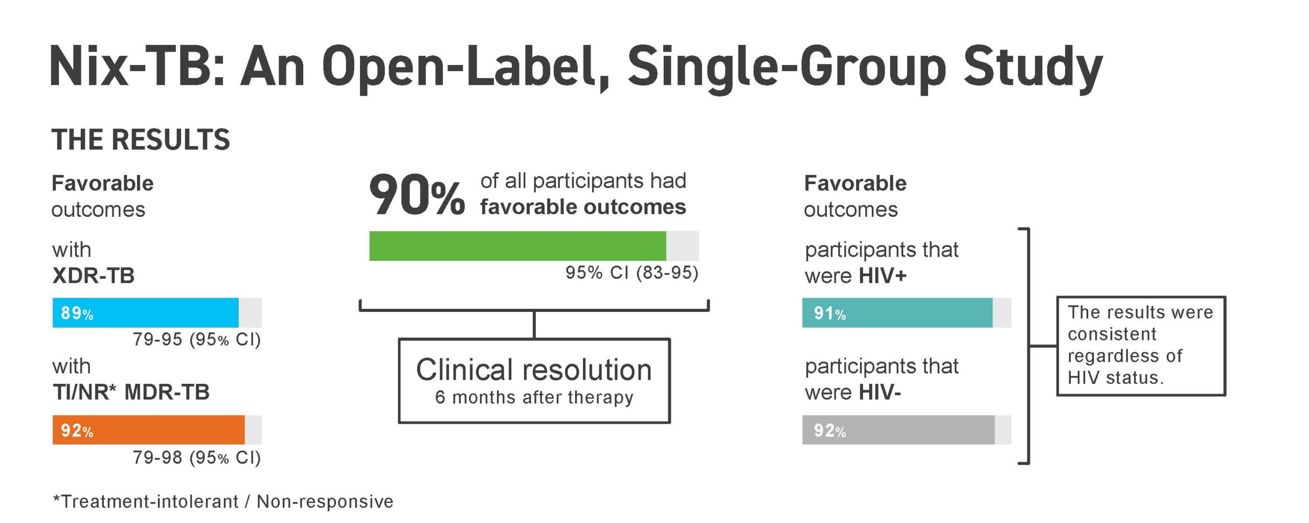 R&D - Annual Report 2020 - TB Alliance | Putting science to work for better, faster TB cures.